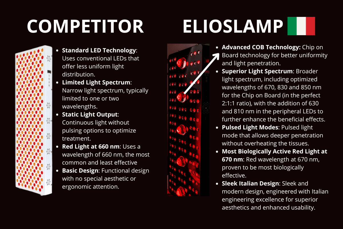 Elios Lamps